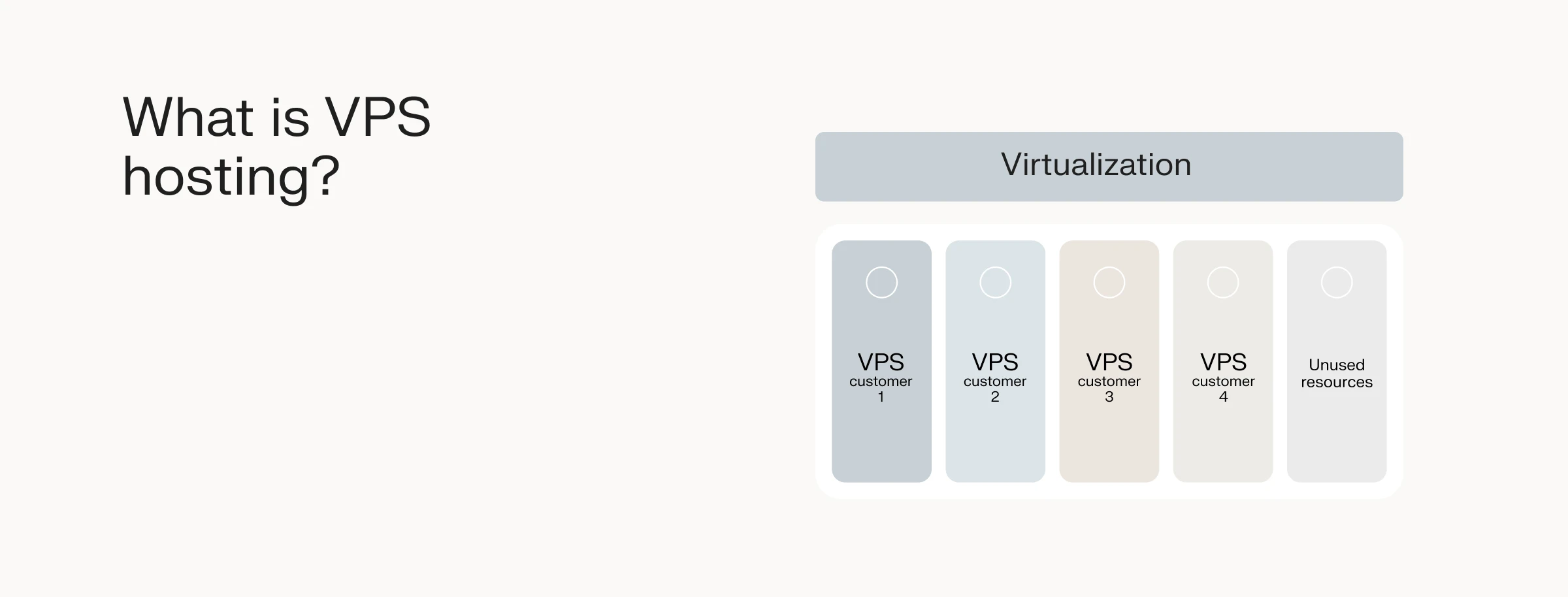 RDP vs. VPS: What's the Difference?