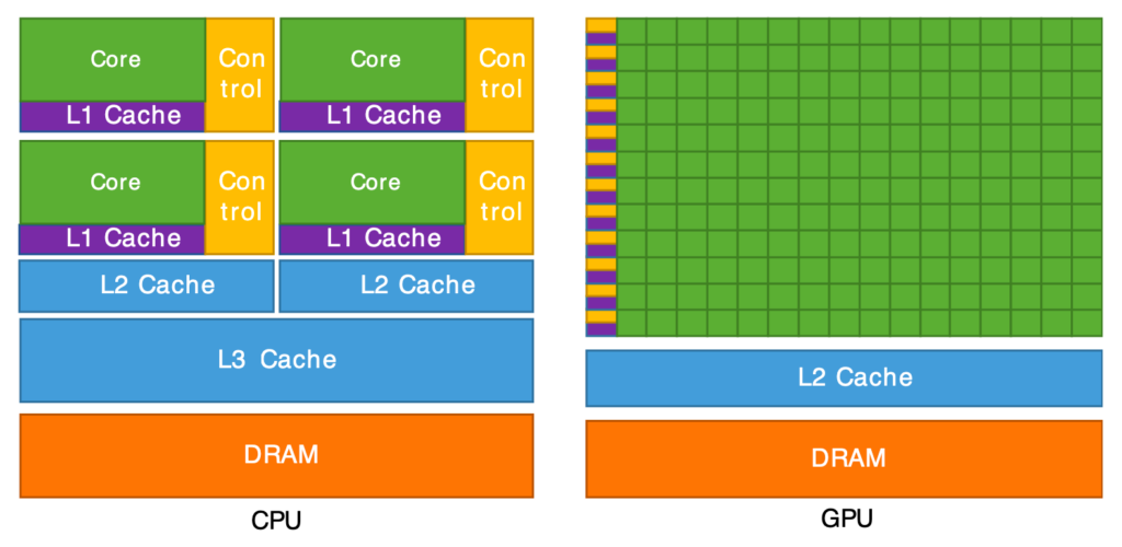 GPU Memory Bandwidth and Why It's Important GPU Memory Bandwidth and Why It's Important