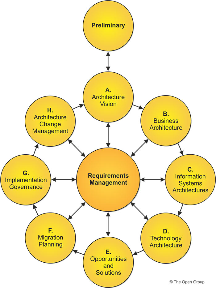 What Is Enterprise Architecture and How It Can Benefit Your Business?
