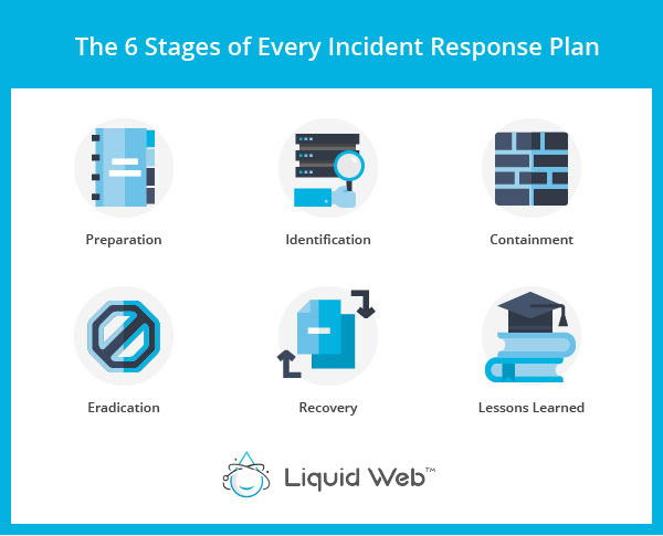 Incident Response Plan [7 Steps to Create One Now] | Liquid Web