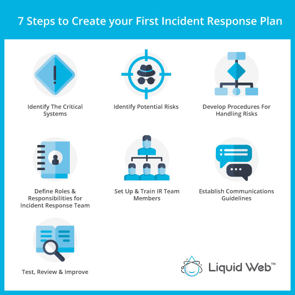 Incident Response Plan [7 Steps to Create One Now] | Liquid Web