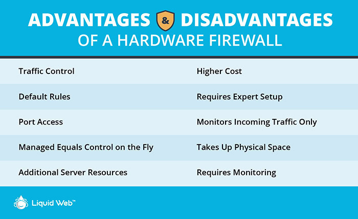 Hardware De Firewall Sophos Xgs Series Firewall Comparison Desktop
