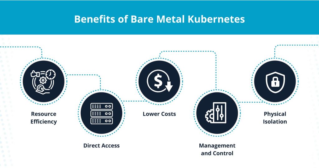 Kubernetes on Bare Metal: What You Need To Know | Liquid Web