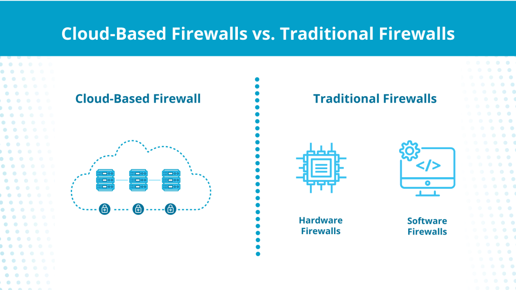 Cloud-Based Firewalls: Boosting Cybersecurity With Ease