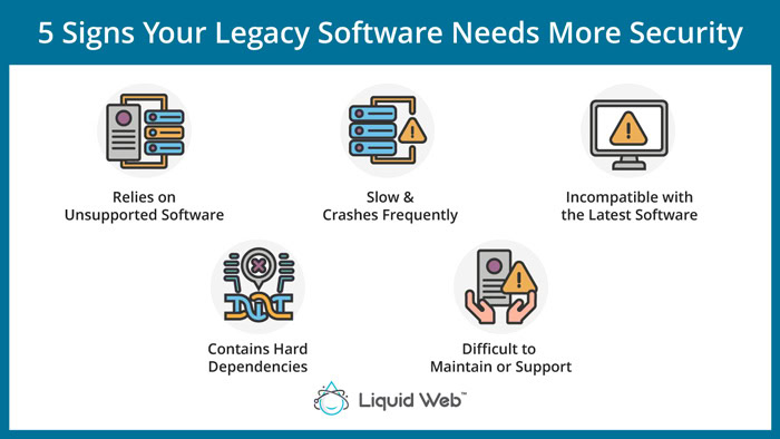 Problems With Legacy Systems: 5 Warning Signs and 4 Fixes | Liquid Web