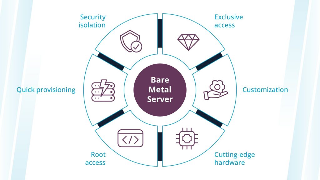 Bare Metal vs Dedicated Server Hosting | Liquid Web