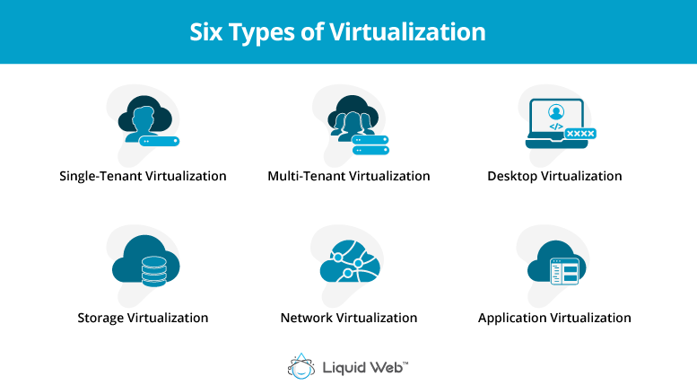 What is Virtualization? 6 Types and Top 10 Business Benefits | Liquid Web