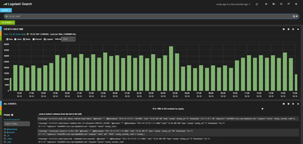 Log Storage Makes Server Log Management Easy | Liquid Web