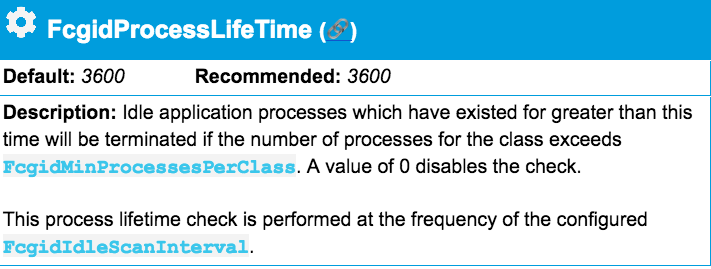 FastCGI Directives Explained | Liquid Web