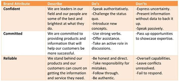 Brand Voice: What Is It & How To Create Yours | Liquid Web