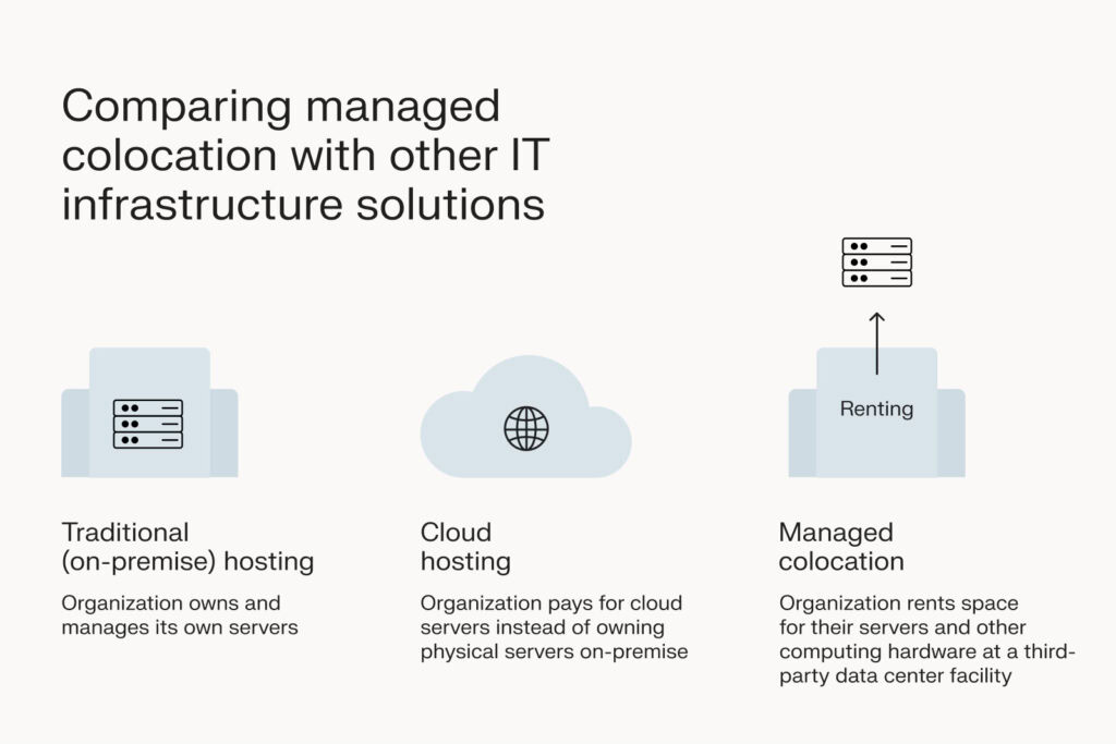Pros and Cons of Managed Colocation: A Detailed Analysis