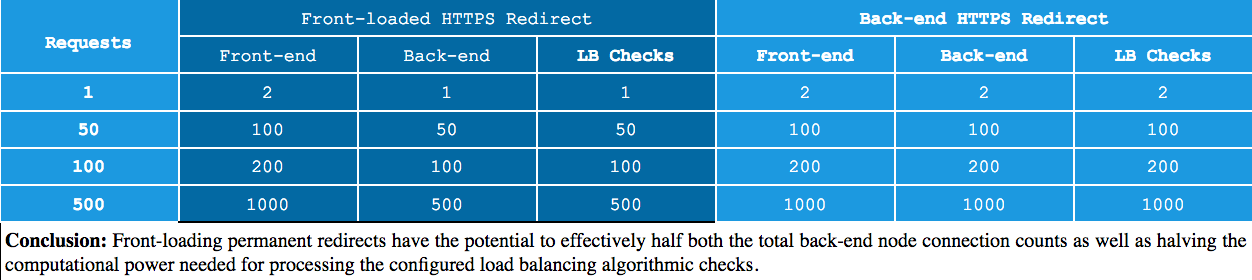 Best Load Balancing Techniques for High Availability Websites | Liquid Web