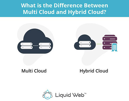 Multi Cloud: Pros, Cons and Top Essential Use Cases | Liquid Web