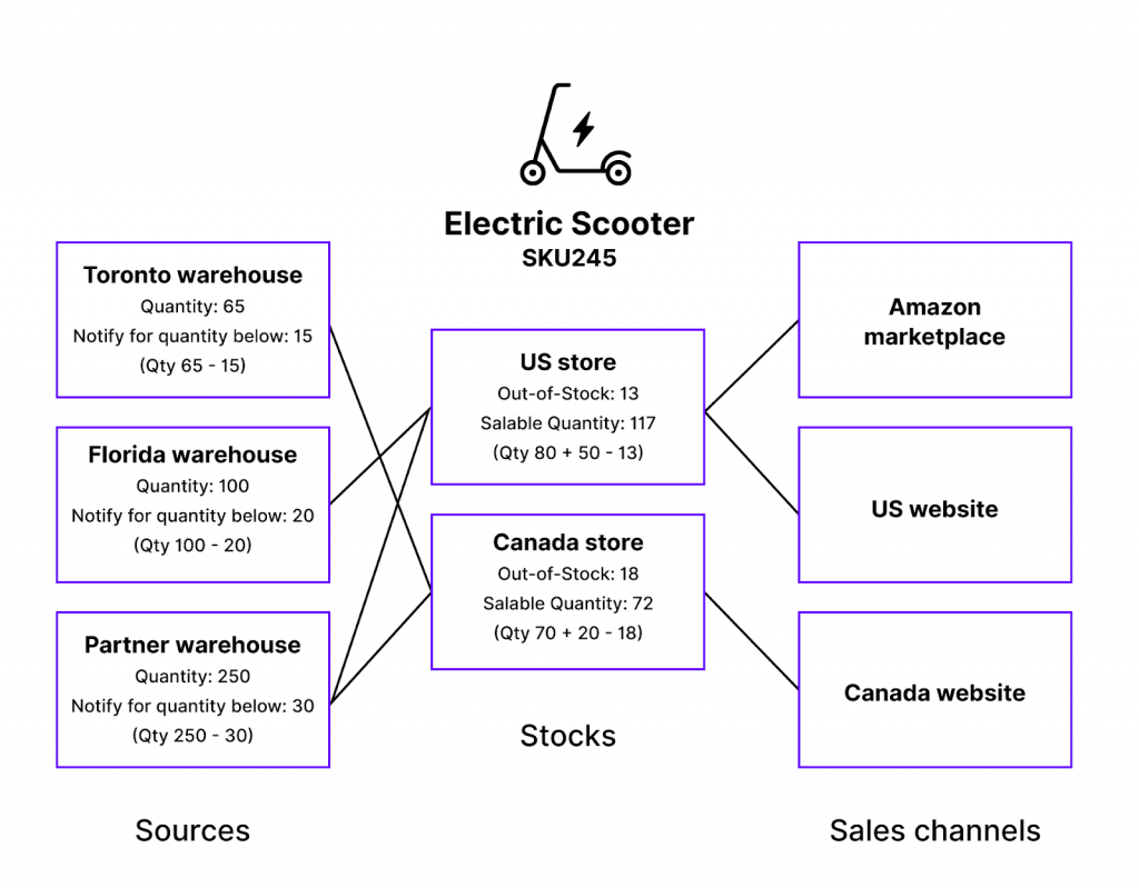 Magento Tutorial For Beginners Install Configure And Sell Liquid Web