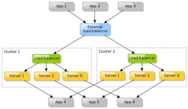 What is High Availability? A Tutorial | Liquid Web