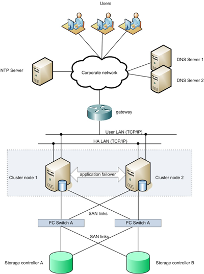 What is High Availability? A Tutorial | Liquid Web