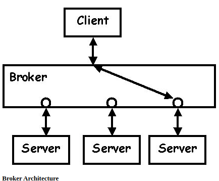 Successfully Building Microservices Architecture | Liquid Web