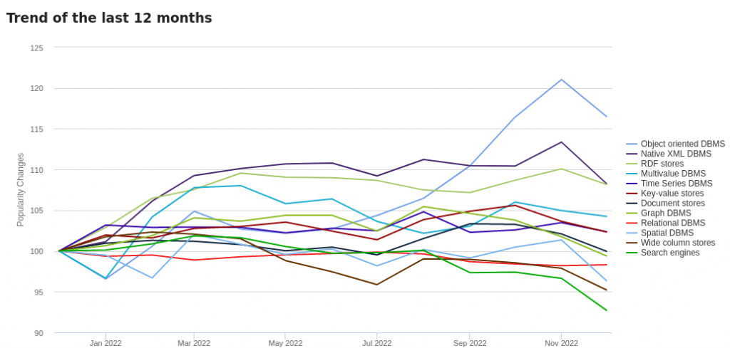 Guide to Time Series Databases | Liquid Web
