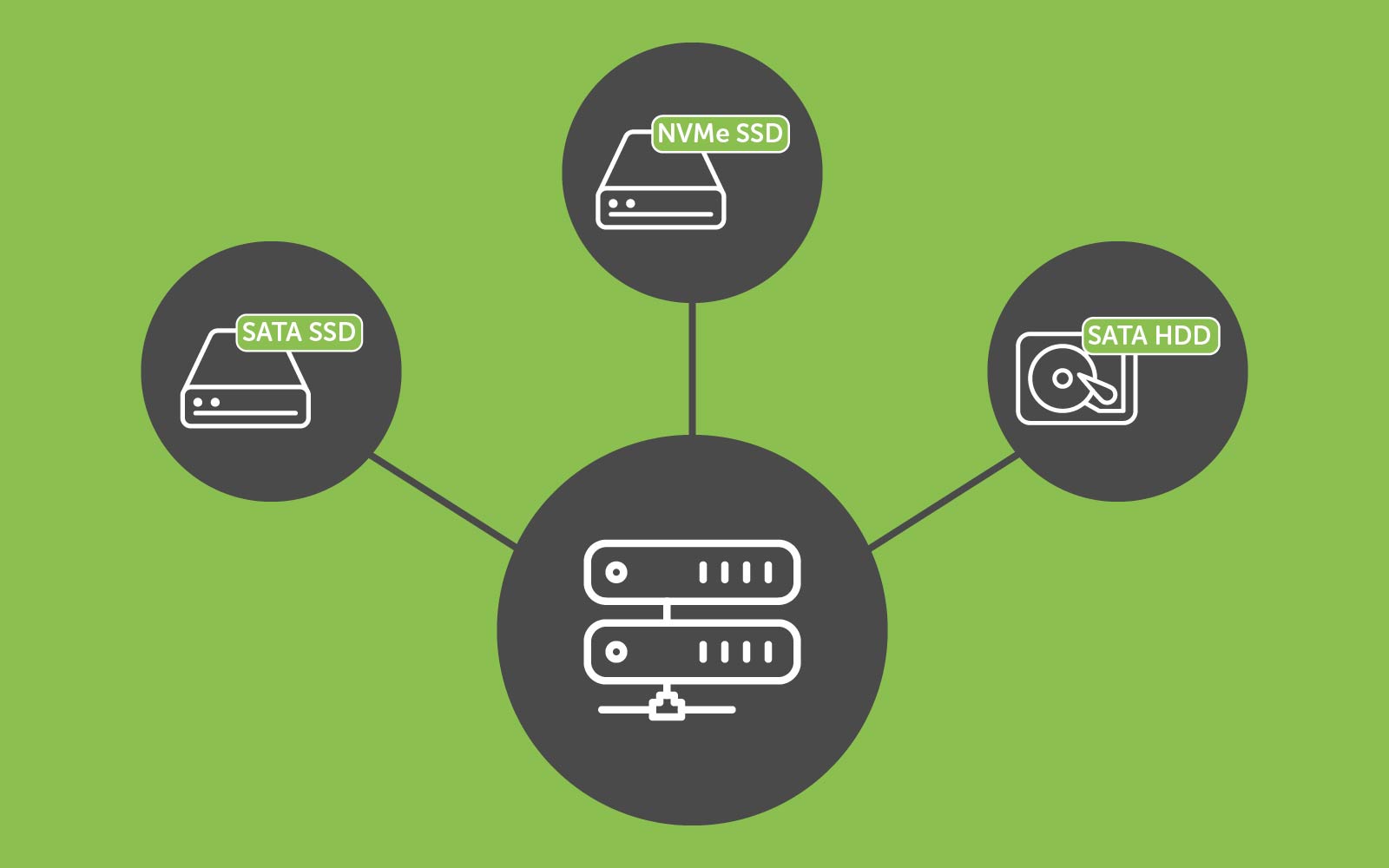Effective Storage Strategies for SMB Workloads | Liquid Web