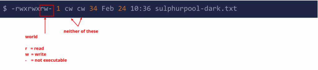 How to Create a User and Permissions in AlmaLinux | Liquid Web