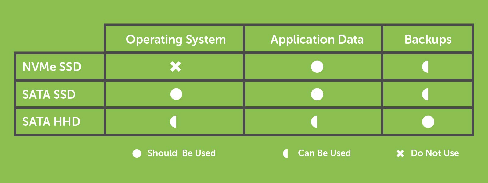 Effective Storage Strategies for SMB Workloads | Liquid Web