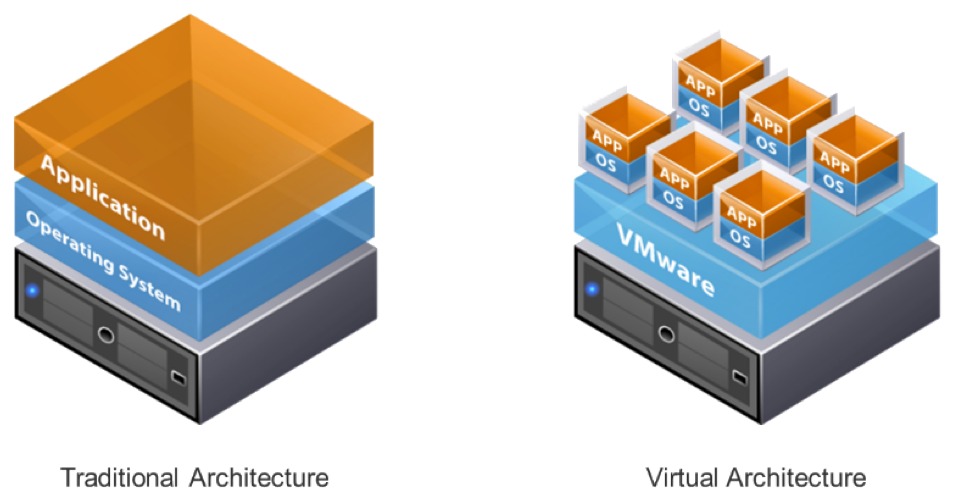 Simple Guide to VMware ESXi Installation | Liquid Web