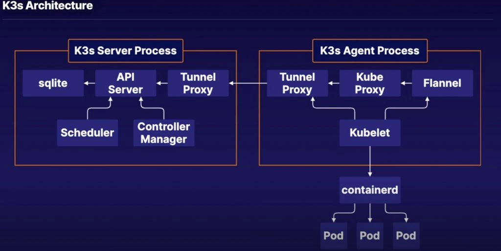 How to Install and Configure K3s on Ubuntu 18.04 | Liquid Web