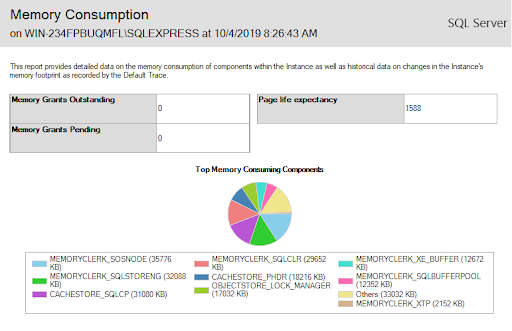 Finding Resource Usage Details in MSSQL | Liquid Web