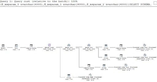 Finding Resource Usage Details in MSSQL | Liquid Web