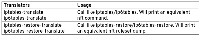 How To Install nftables In Ubuntu | Liquid Web