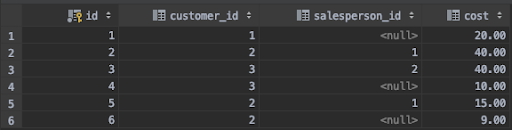 Intro to JOINs in SQL | Liquid Web
