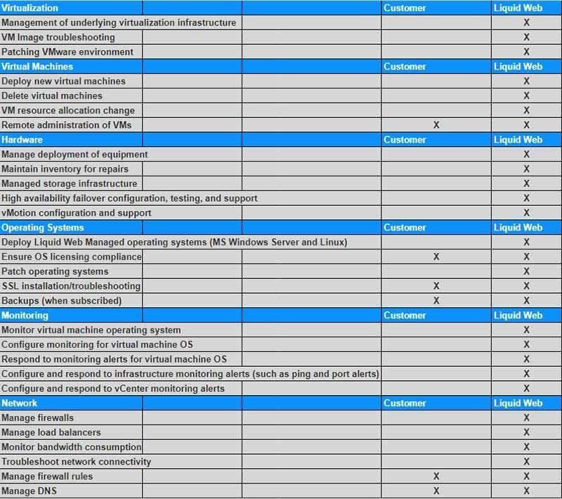 What is VMware? An Essential Guide | Liquid Web