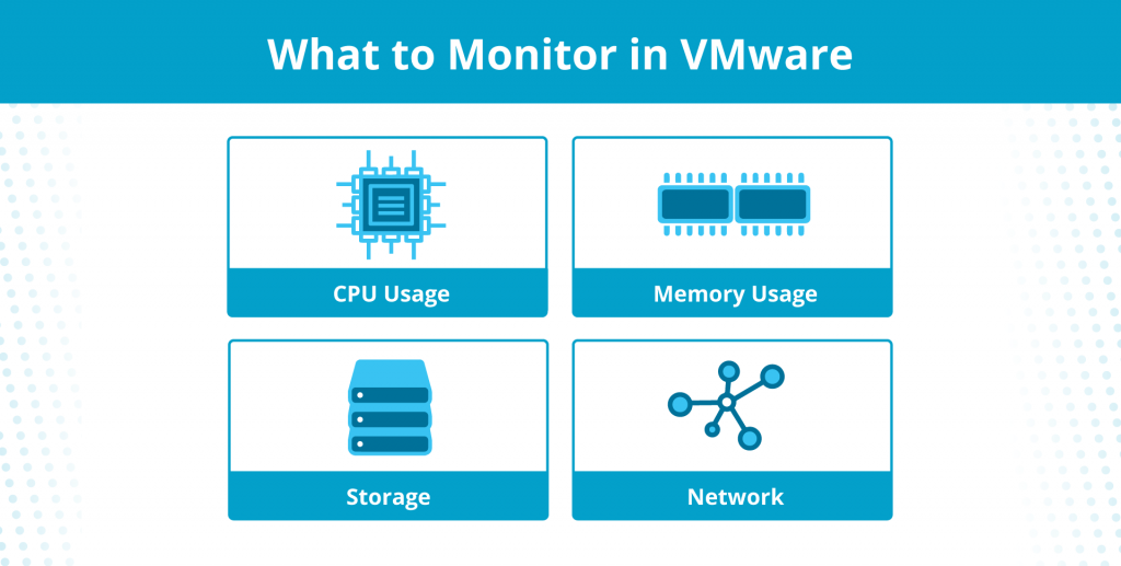Why You Need VMware Performance Monitoring | Liquid Web