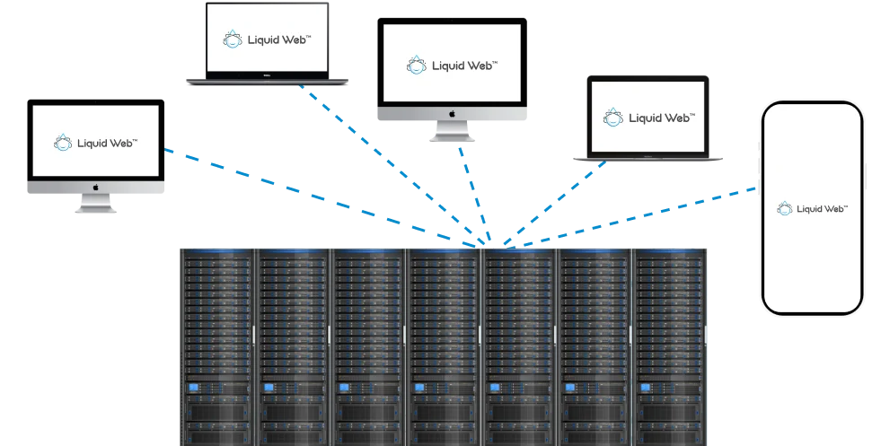 Scaling Business with IT | Independent Survey | Liquid Web