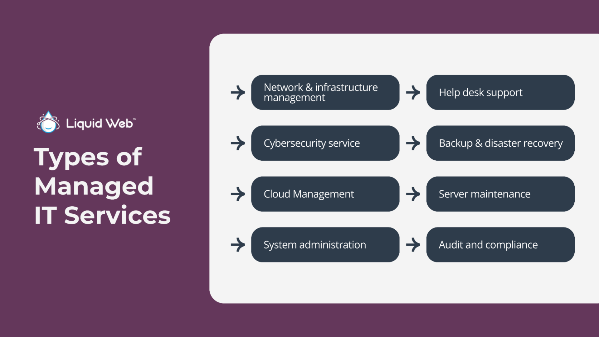 Managed IT services: What they are and why you need them | Liquid Web
