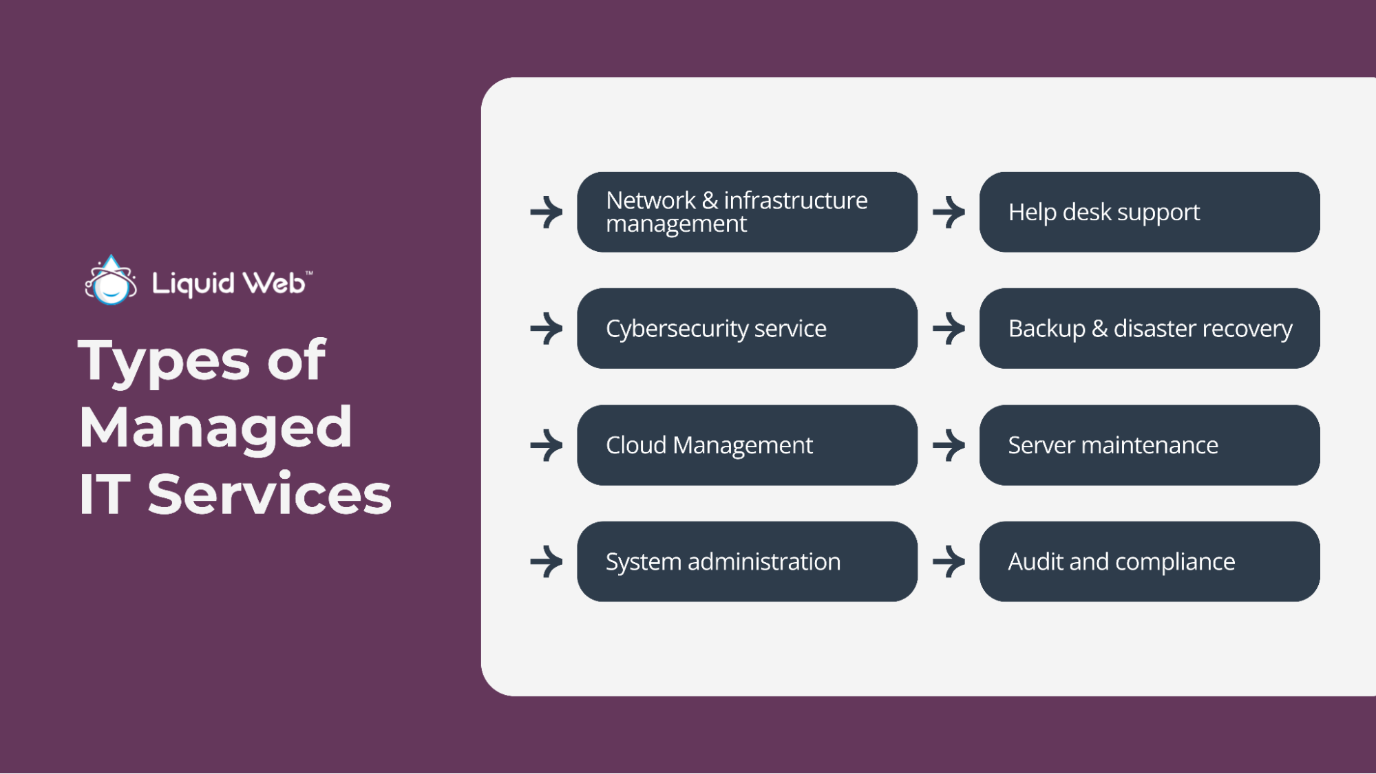 Managed IT services: What they are and why you need them | Liquid Web