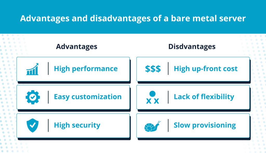 Bare Metal vs. Private Cloud | Liquid Web
