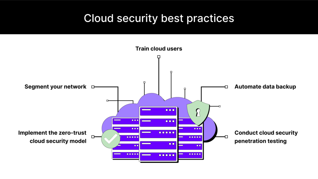 What to look for in cloud security: Tips and best practices
