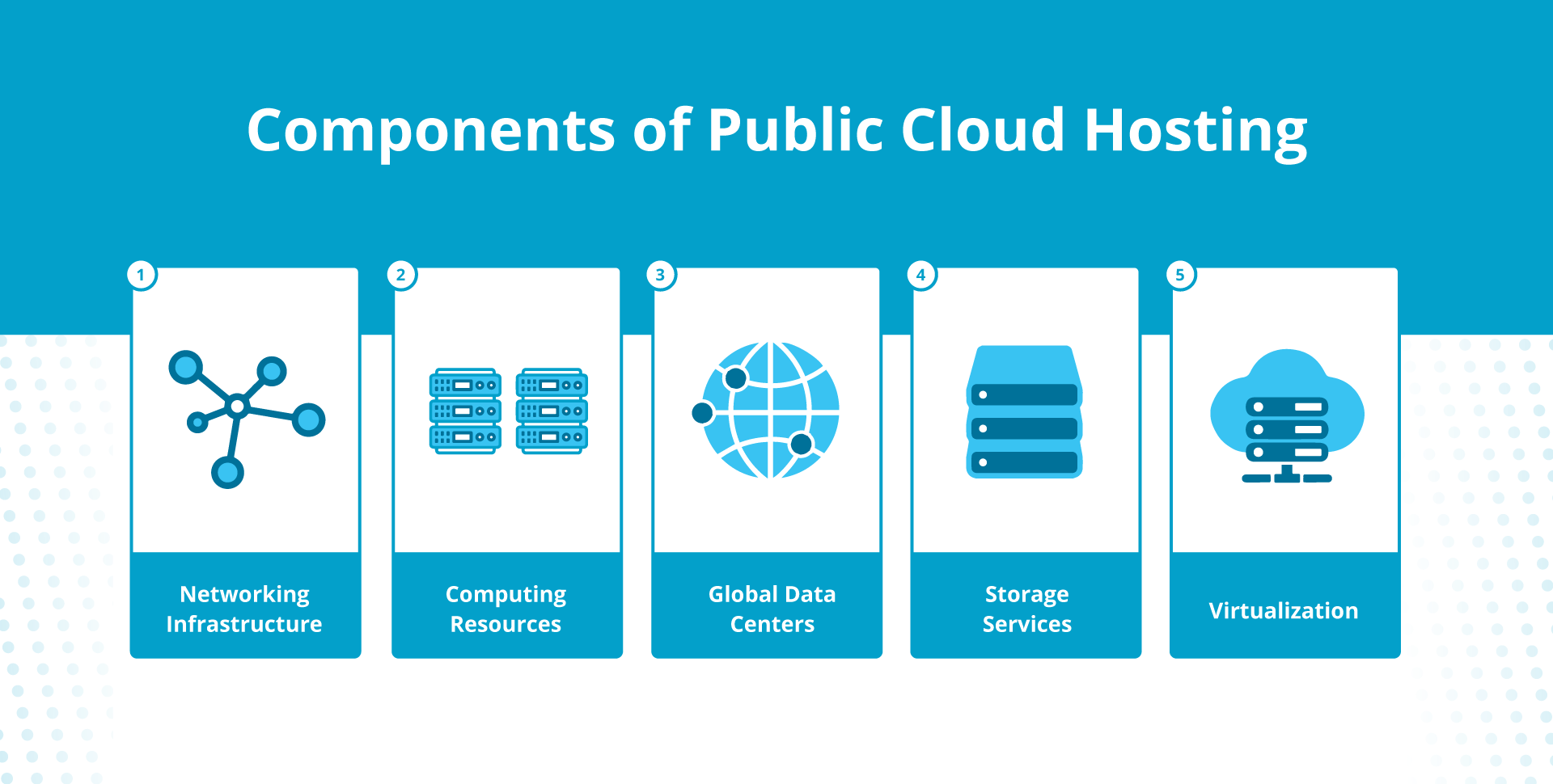 Public Cloud Hosting Uses and Advantages | Liquid Web