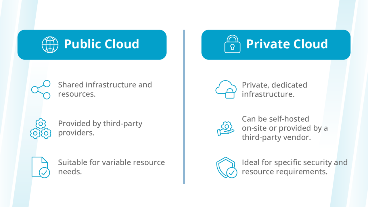 Public Cloud Hosting Uses and Advantages | Liquid Web