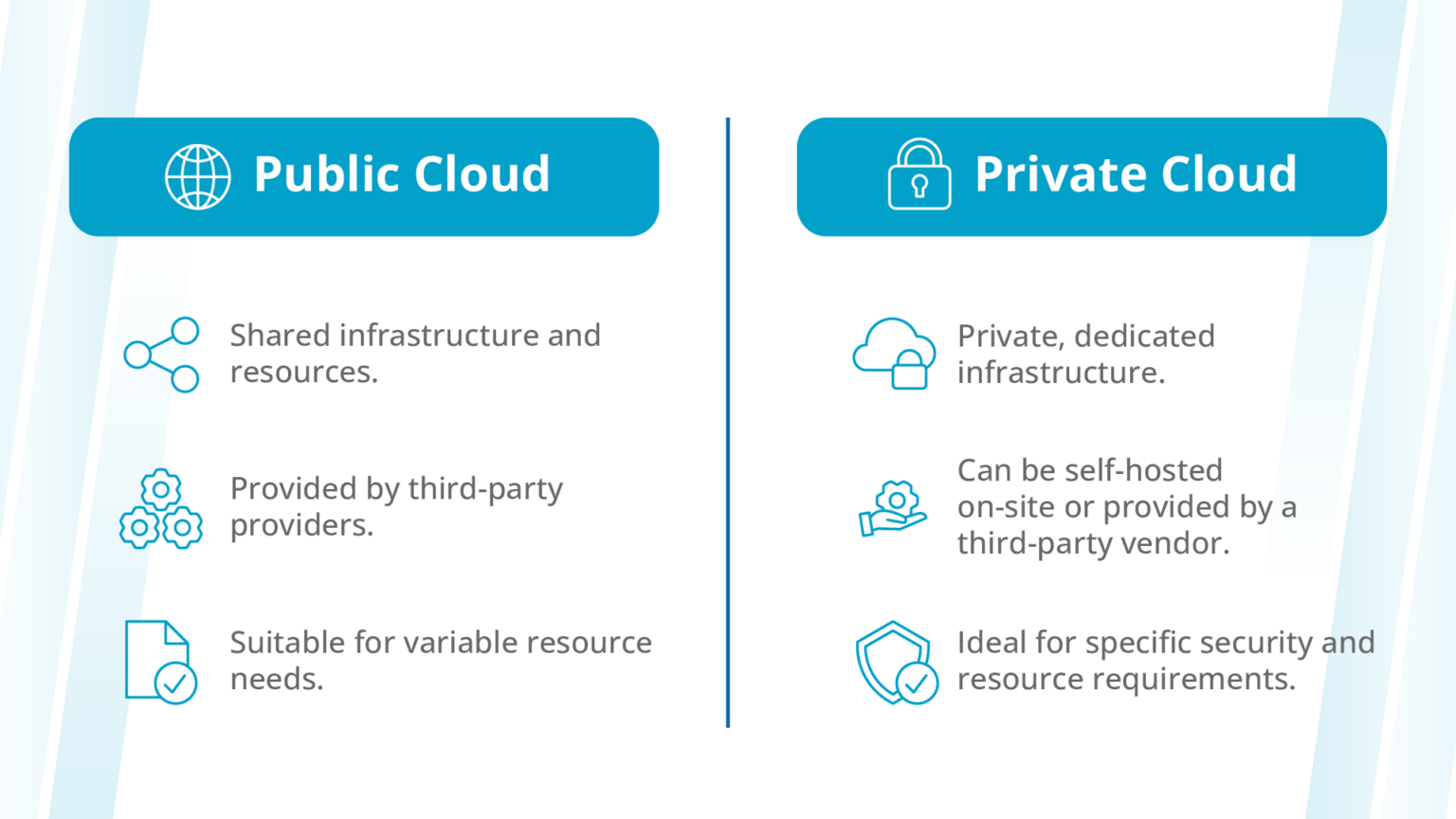 Private vs Public Cloud (vs Hybrid vs Multi) and What It Means