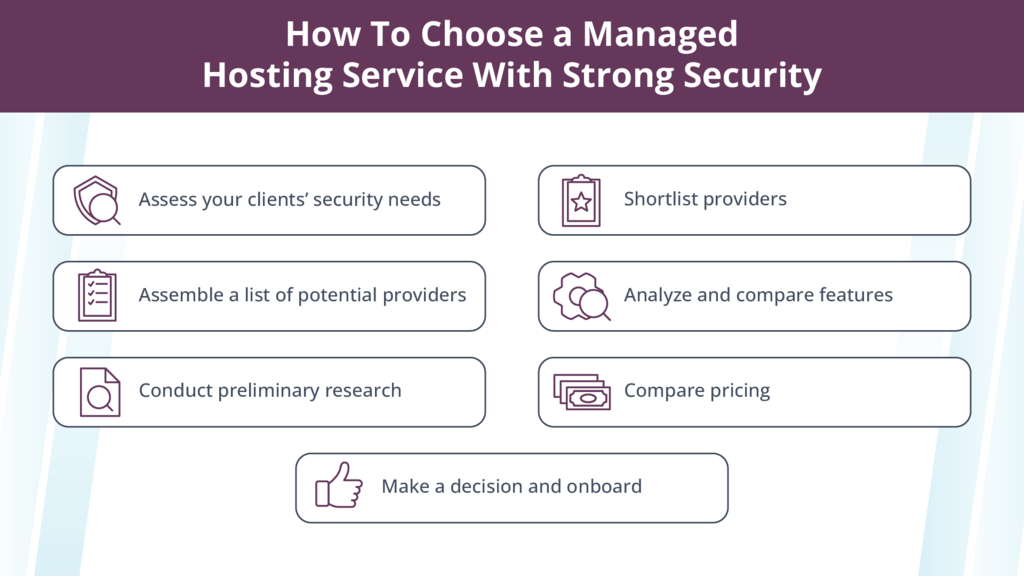 Managed Hosting Security: Benefits and Use Cases | Liquid Web