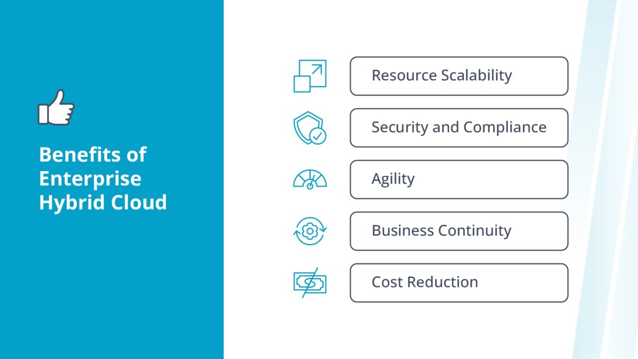 Enterprise Hybrid Cloud: What You Need To Know | Liquid Web