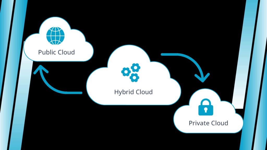 Enterprise Hybrid Cloud: What You Need To Know | Liquid Web