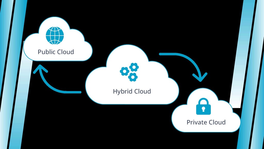 Enterprise Hybrid Cloud: What You Need To Know | Liquid Web