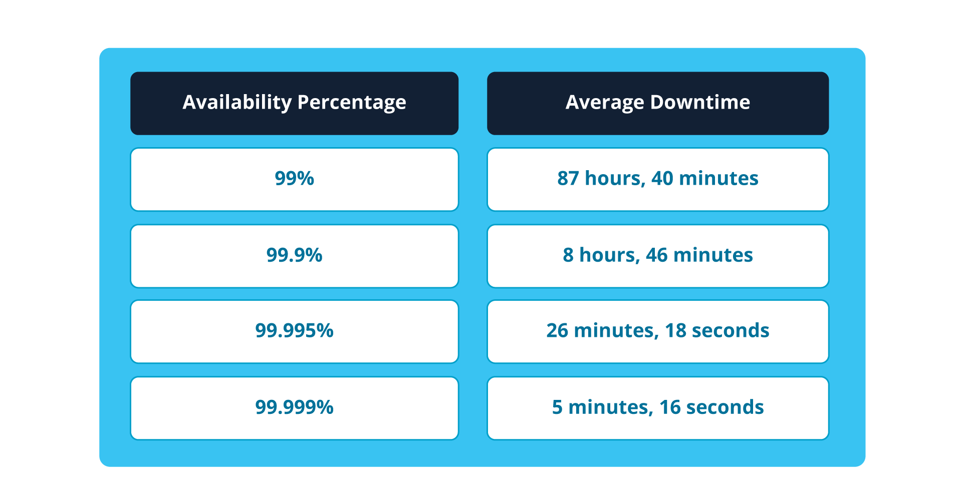 Your Guide To High Availability Clusters | Liquid Web