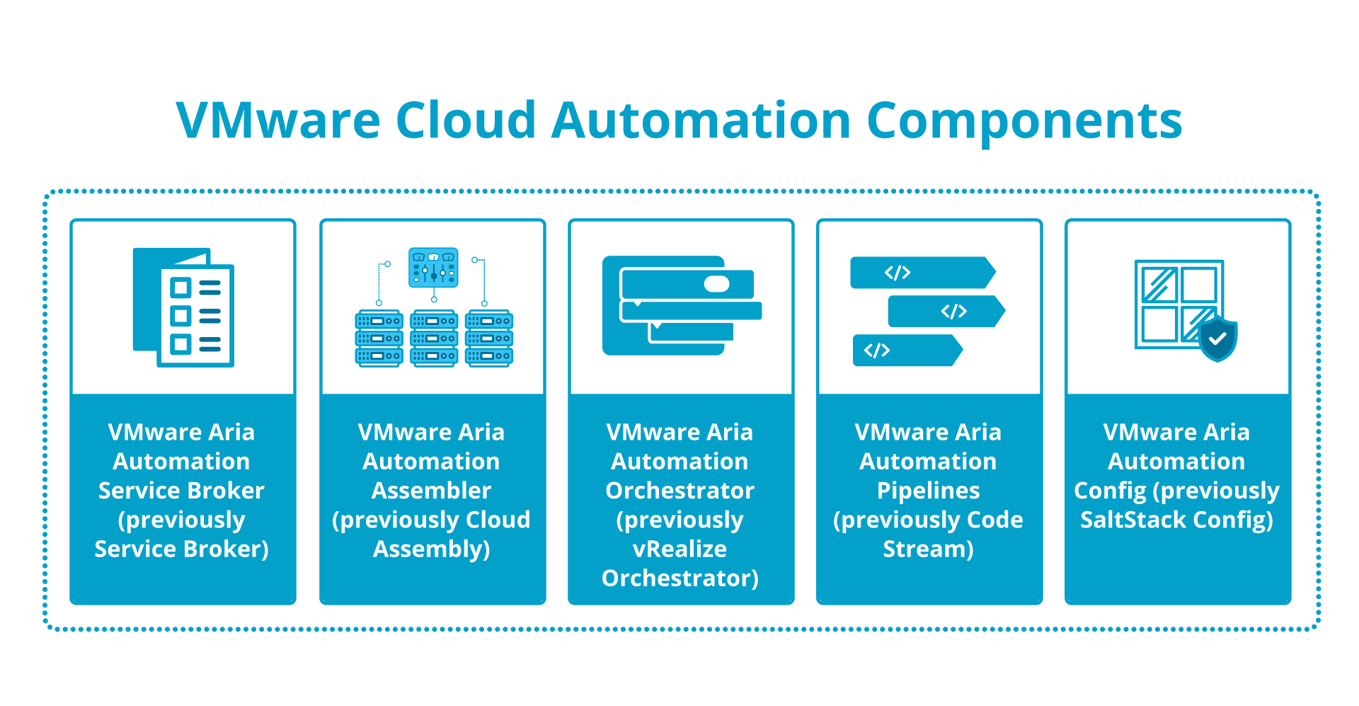 Automation inside the cloud: What VMware offers large enterprises | Liquid Web