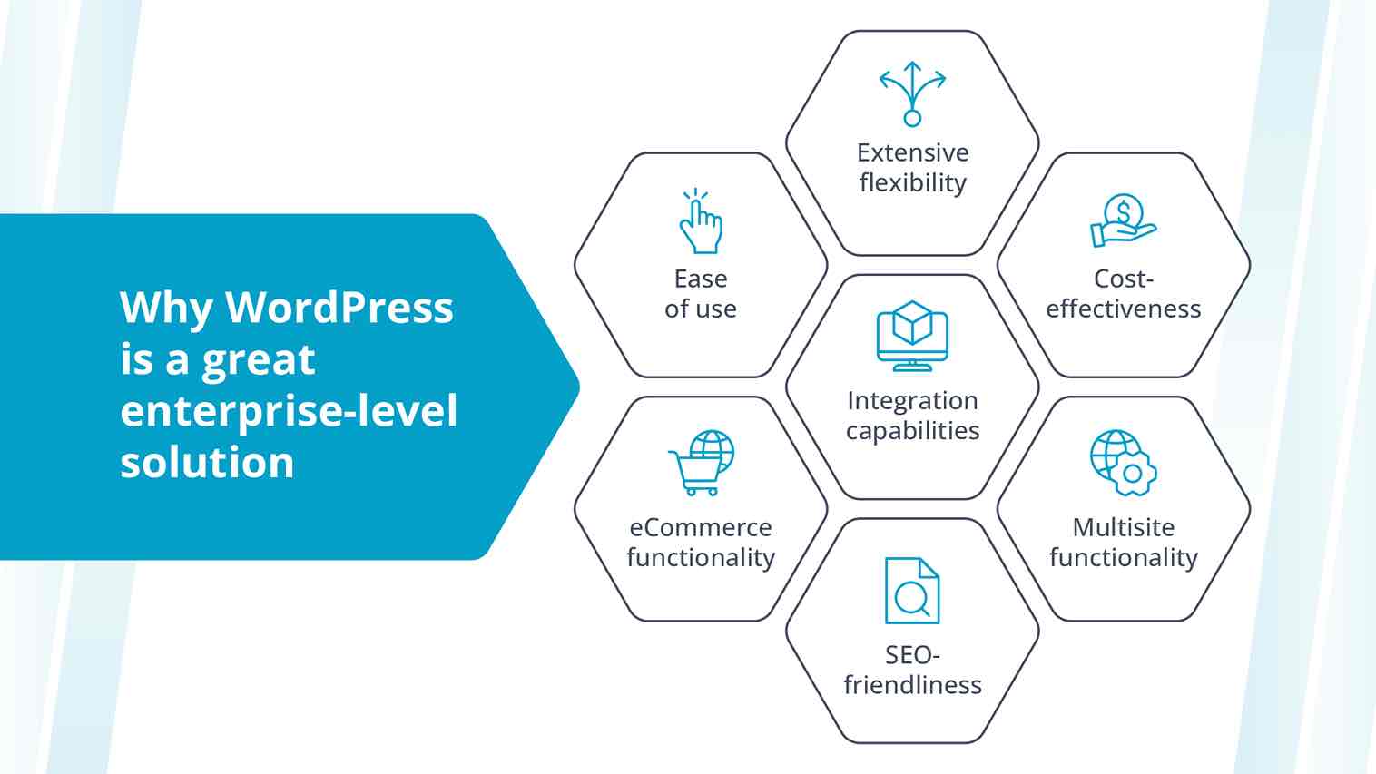 Discover the best enterprise WordPress support | Liquid Web