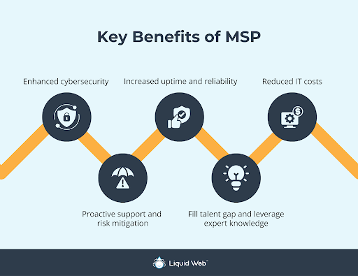 Managed IT services: What they are and why you need them | Liquid Web