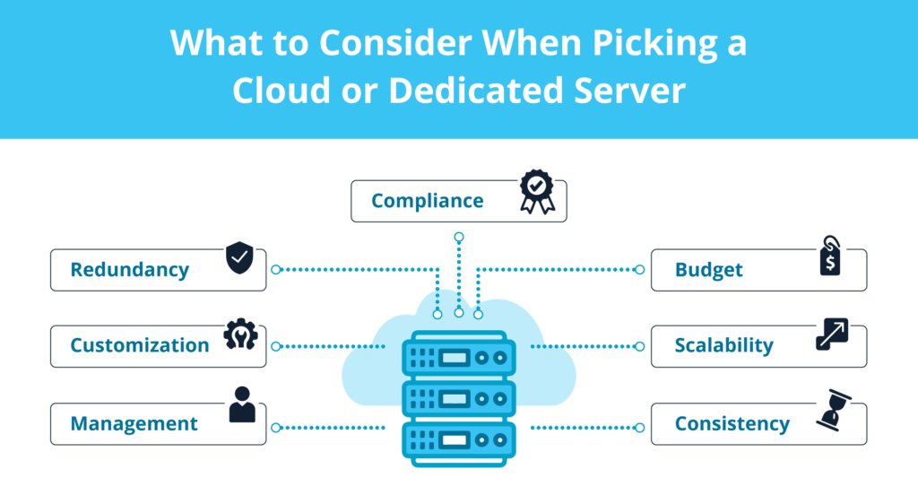 Cloud vs. Dedicated Servers for Enterprises | Liquid Web